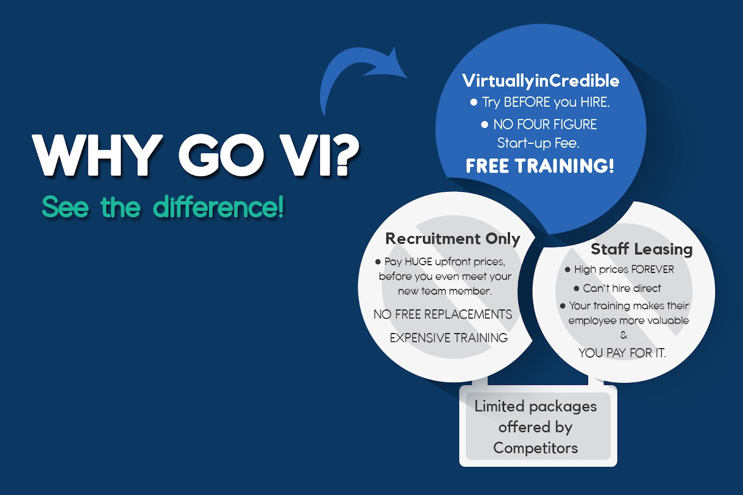 Property Management Virtual Assistant Placement Service